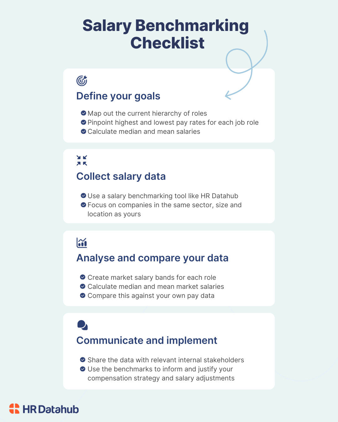 How to Conduct Salary Benchmarking Effectively